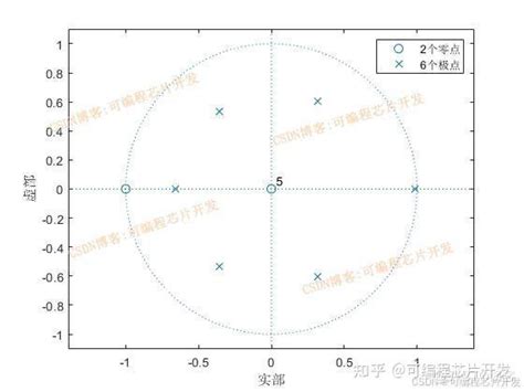 基于零极点配置的pid控制系统simulink建模与仿真 知乎