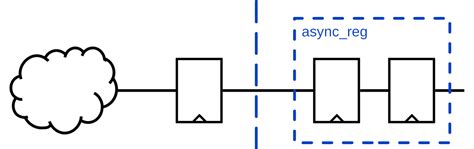 Module Resync — Hdl Modules Documentation