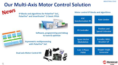 Microchip Makes A Case For Fpgas In Intelligent Edge Designs Electronic Products