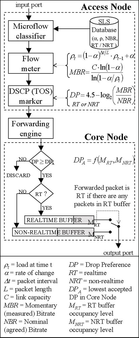 An Example Implementation Of The Sima Model Download Scientific Diagram