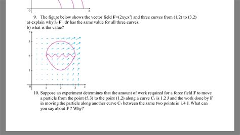 Solved The Figure Below Shows The Vector Field F 2xy X 2