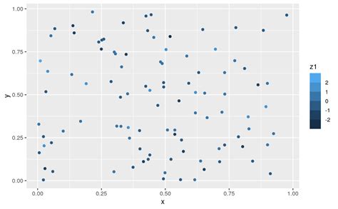 Binned Gradient Colour Scales — Scale Colour Steps • Ggplot2