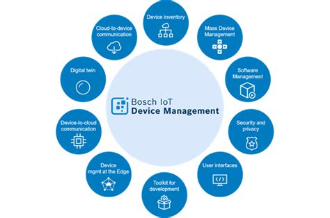 Bosch Iot Device Management Bosch Iot Device Management Will Be Discontinued By Mid 2024