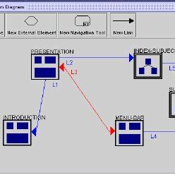 Example Of Navigation Diagram Download Scientific Diagram