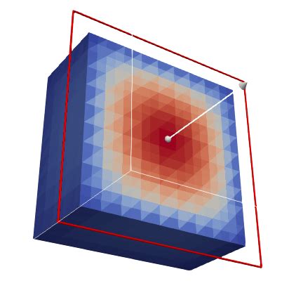 Figures Of Examples Issue 431 Kinnala Scikit Fem GitHub