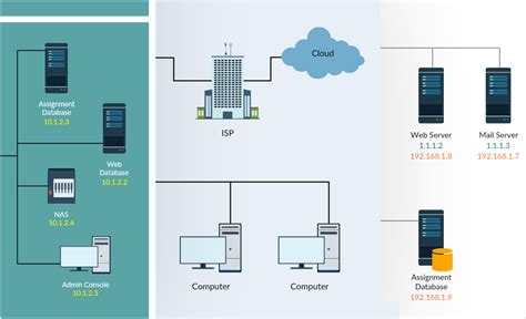 Network Diagram Software To Quickly Draw Network Diagrams
