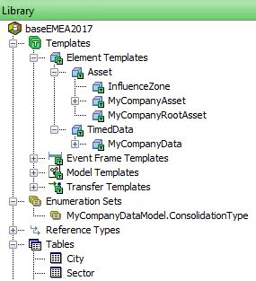The Benefits To OSIsoft PI Asset Framework Users IngeniBridge