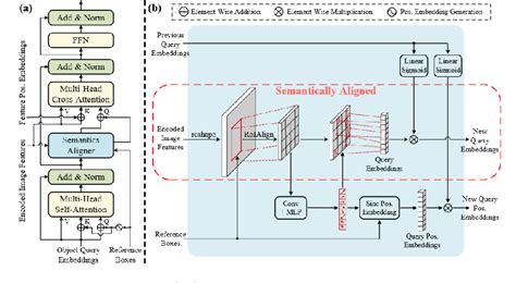 Figure 1 From Towards End To End Semi Supervised Table Detection With