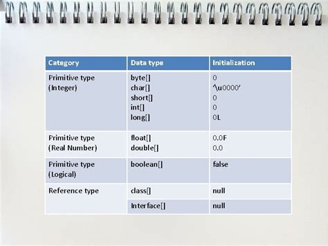 Java Programming Reference Type Contents How Reference Type