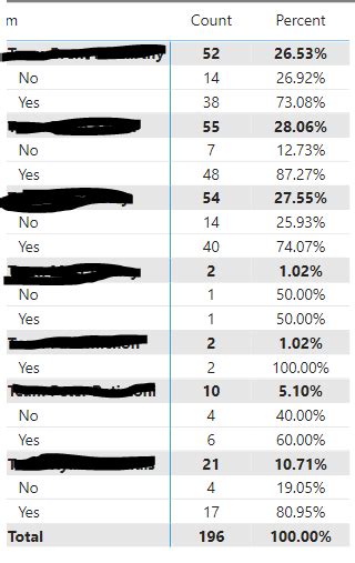 Scope In Sum Report Builder Microsoft Fabric Community