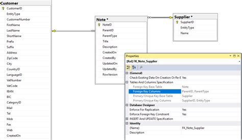 C Entity Framework 6 Code First Composite Foreign Key Stack