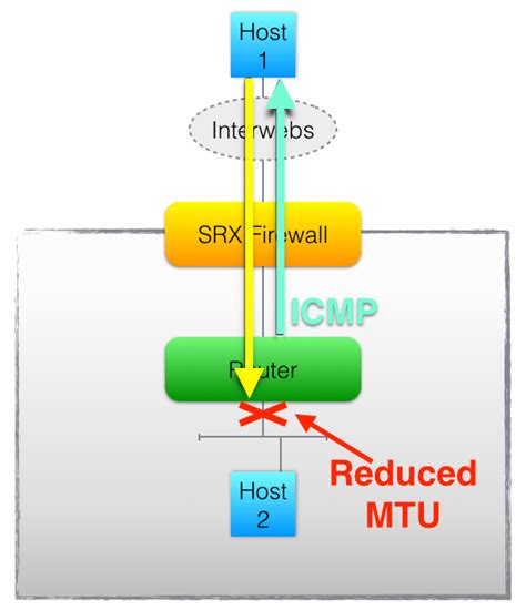 ICMP Challenge Part MovingPackets Net