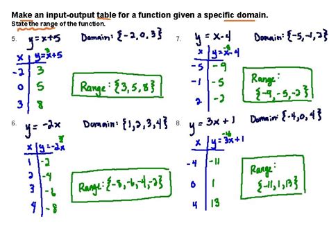 Functions Unit Prealgebra Vocabulary Relation Domain Range Function