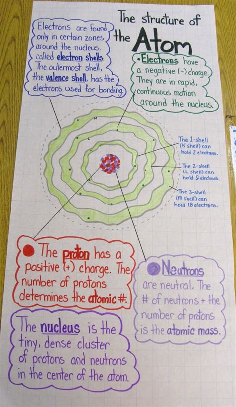 37 Best Science Anchor Charts Images On Pinterest Science Ideas Teaching Science And Science