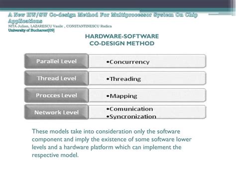 Hardware Software Codesign Pptx Computer Software And Applications