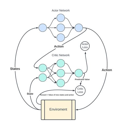 Non Differentiable Loss Functions In Supervised Learning Deepgram Blog ⚡️ Deepgram