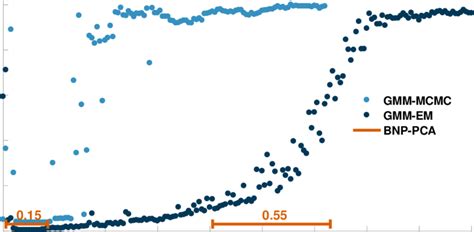 Clustering Results For The First Images Of The MNIST Database For