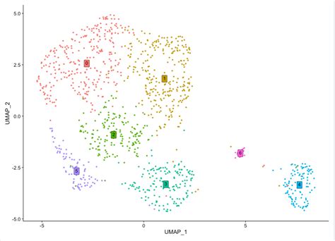 Hands On Filter Plot And Explore Single Cell Rna Seq Data With