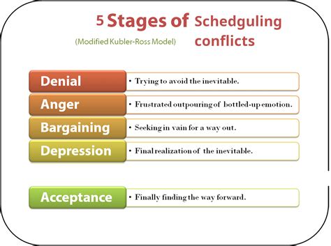 The Stages Of Group Scheduling Conflicts Rdndmemes