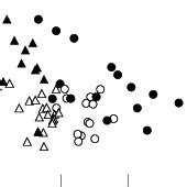 The Relationship Among Subordinate Subdominant And Subordinate Download Scientific Diagram
