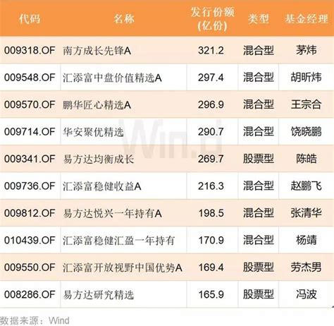 向上2020，公募基金进入大时代！50etf新浪财经新浪网