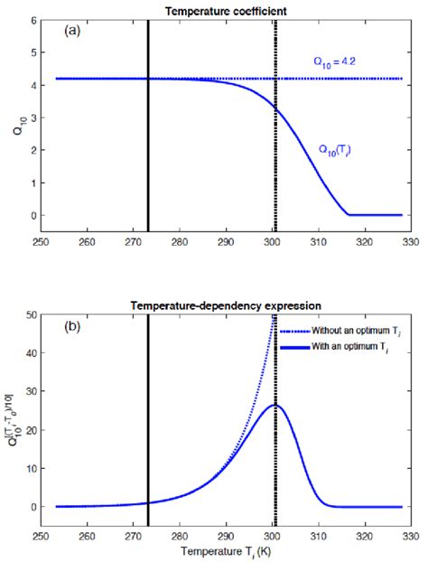 Figure A A Differences Between A Constant Q Coefficient And A Download Scientific Diagram