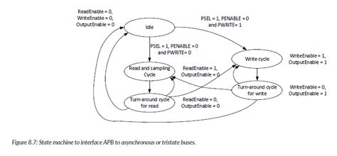system on chip design with arm® cortex® m processors 15