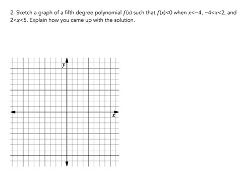Solved Sketch A Graph Of A Fifth Degree Polynomial F X Chegg Com