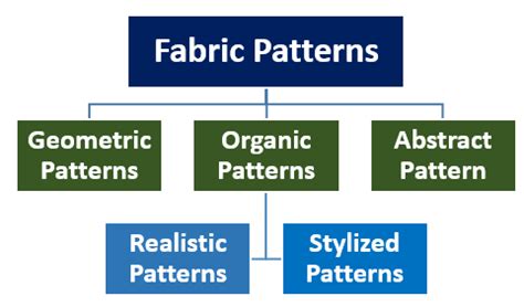 Lets Talk About Fabric Patterns