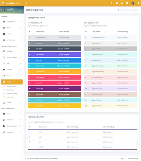 Best Bootstrap Admin Templates Minimal Pro The Ultimate Guide