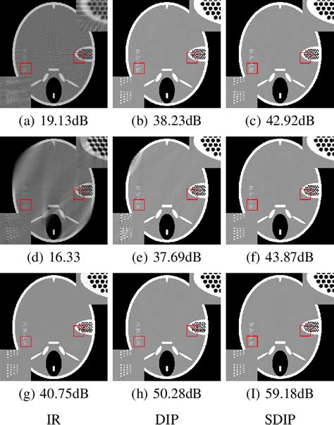 Figure 10 From Sdip Self Reinforcement Deep Image Prior Framework For Image Processing