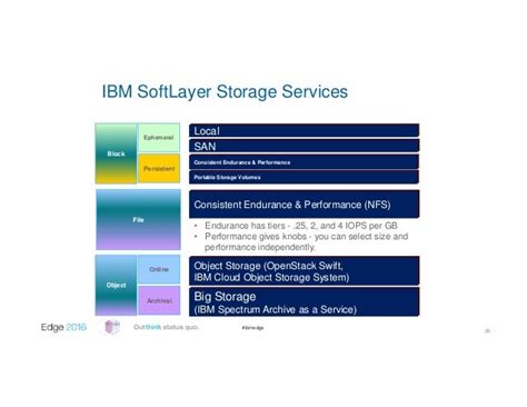 Ibms Cloud Storage Options