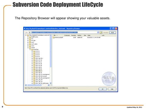 PPT Subversion Code Deployment LifeCycle PowerPoint Presentation