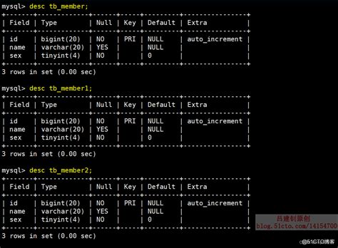 Mysql分区分表mysql分表 Csdn博客