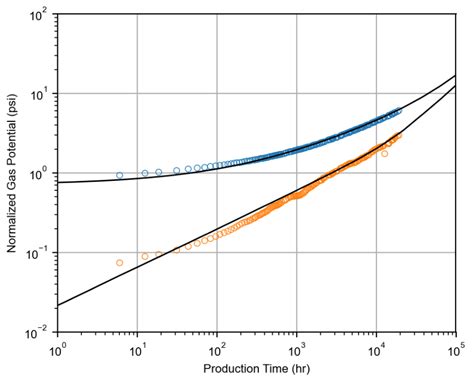 Solved Format Tick Mark Label In Graph Builder Jmp User Community
