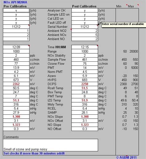 Other Information Includes The Instrument Diagnostics These Can Show