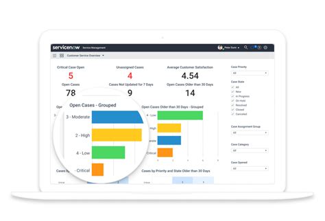 ServiceNow ITSM IT Service Management ScienceSoft