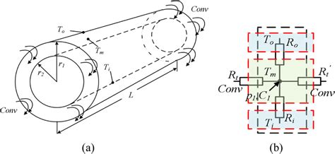 A General Cylindrical Model For The Slot Winding Stator Yoke Stator