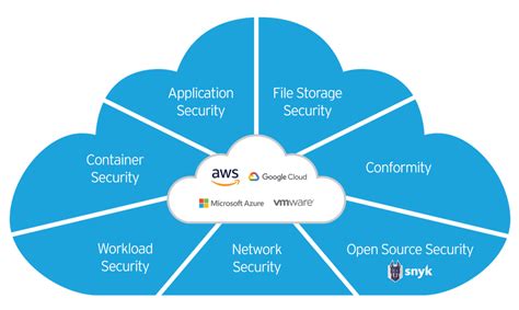 Trend Micro Deep Security Cloud Free Trial And Download Available At Rs