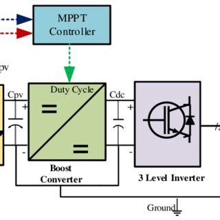 Proposed Model Design Of Grid Connected PV Download Scientific Diagram