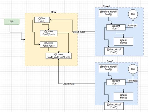 building an automated social media content agent with openai and make