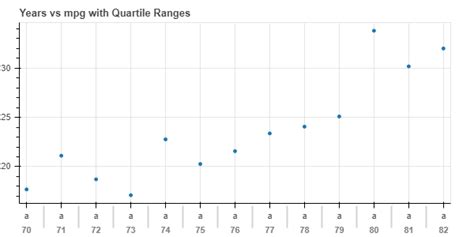 Bug Whiskers Do Not Appear In Categorical Plots · Issue 10575