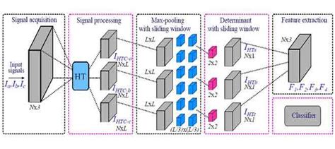 daniel guillén on linkedin hermite transform based algorithm for detection and classification