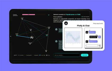 Plotly Ai Data Analysis With Ai