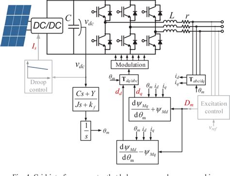 Figure 4 From Modeling And Control Of Grid Connected Voltage Source