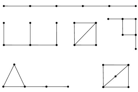 Forbidden Subgraphs In A Non Trivial Connected Graph With ψ Nhd G ≤ 2 Download Scientific