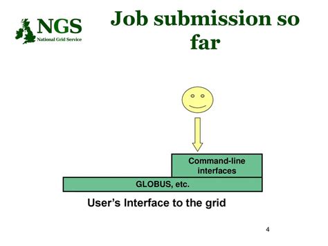 ngs computation services apis and parallel jobs ppt download