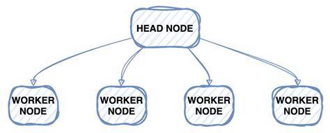 Maximizing Efficiency In Distributed Ai Training And Execution With Ray