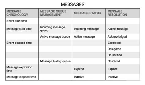 Comparing Health Care Messaging Systems An Explanatory Framework For