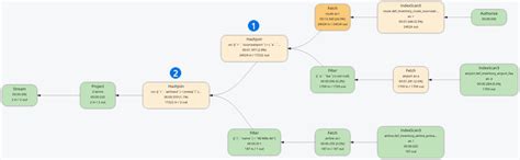 Query Block Hints Couchbase Docs